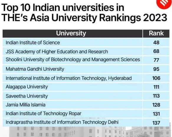 The Inspire Zone - June Month Edition - Newsroom - Alagappa Group of ...